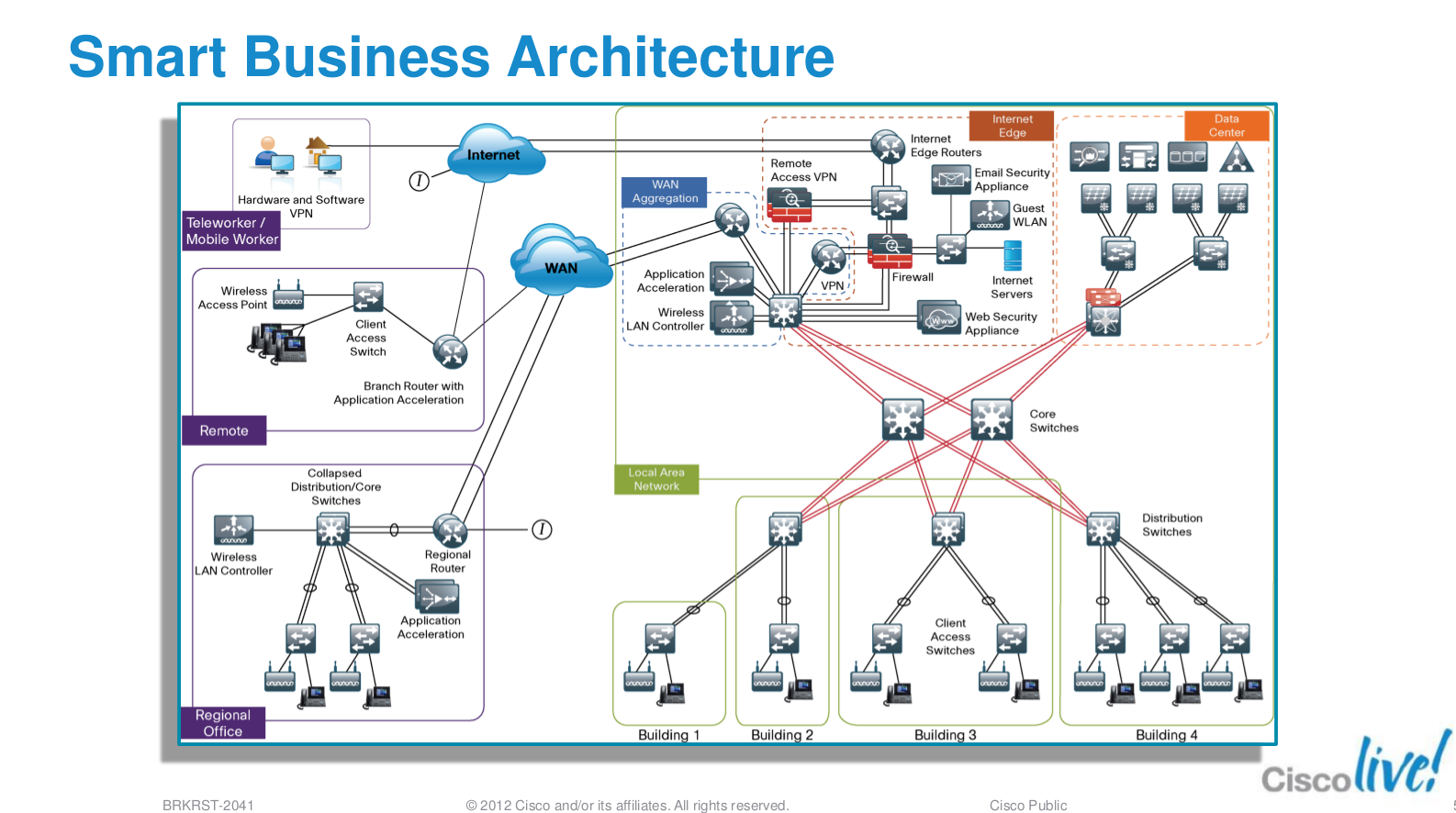 Network Diagram With Ips And Ids Visio Network Diagram With Ips And Ids Visio